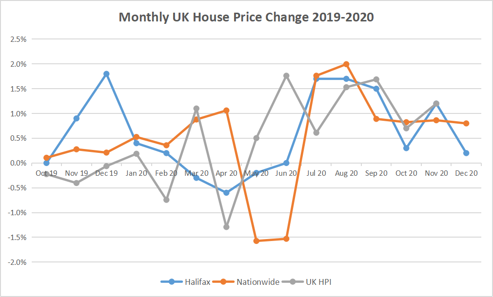 monthly-house-price-change – Housing View